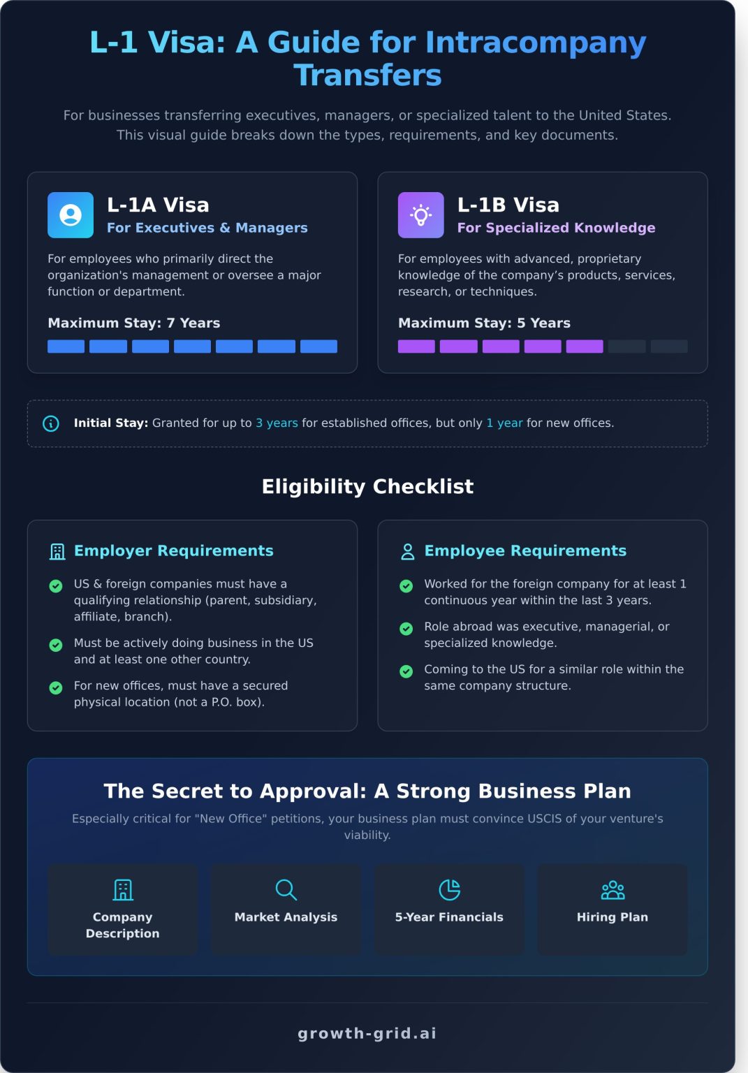 L-1 Visa USA: The Ultimate Guide for Intracompany Transfers ...