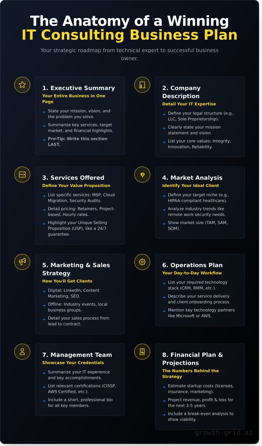 Business Plan for IT Consulting: The Ultimate 2026 Guide - GrowthGrid Blog