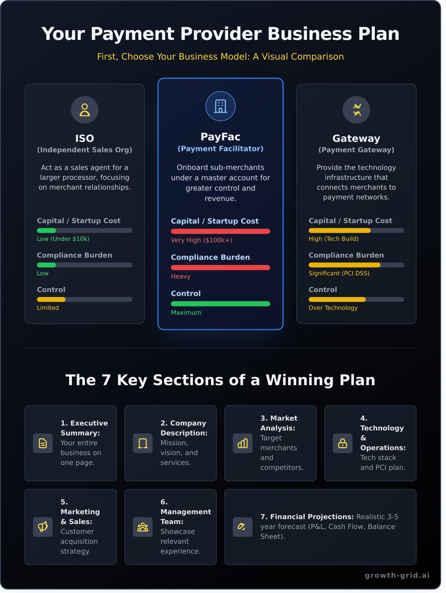 Payment Provider Business Plan: The Ultimate Template – GrowthGrid Blog