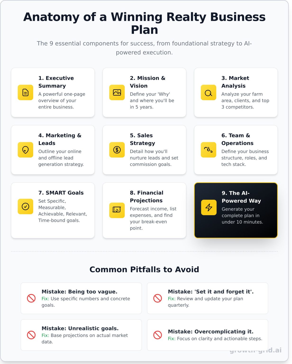 Realty Business Plan: Your Complete Guide & Template for 2025 ...