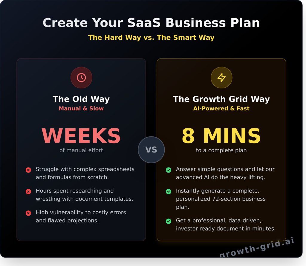 SaaS Business Plan: The Ultimate Step-by-Step Template - GrowthGrid Blog