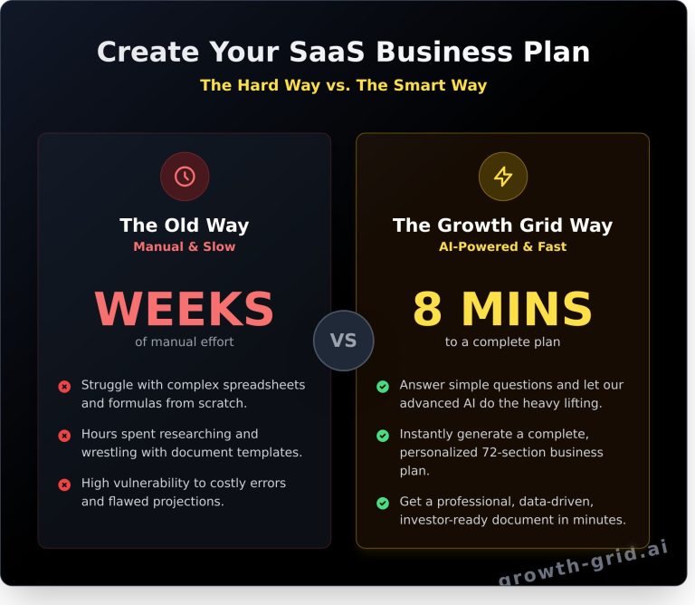 SaaS Business Plan: The Ultimate Step-by-Step Template - GrowthGrid Blog