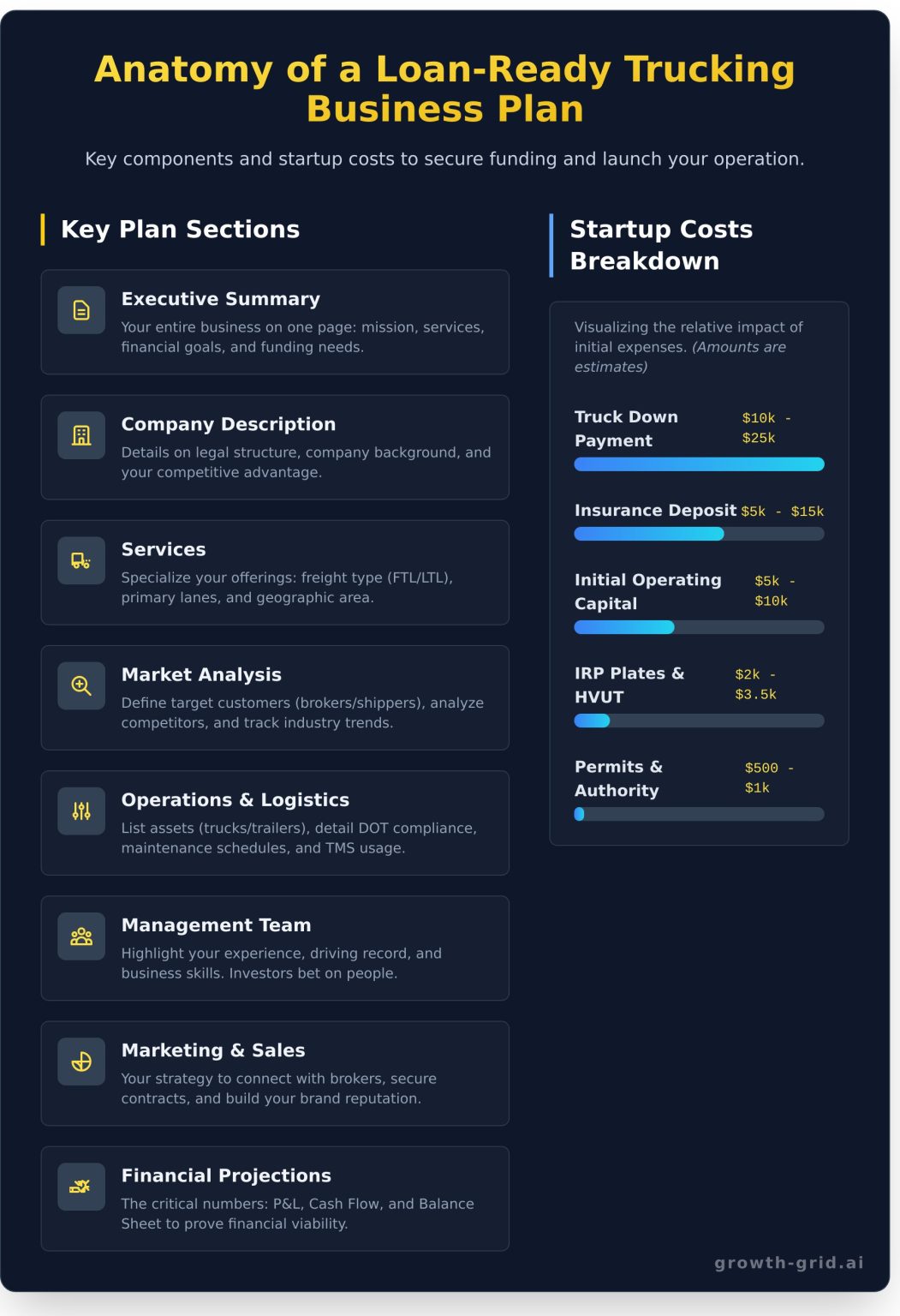 Trucking Business Plan: Template & Guide to Write Yours Fast ...