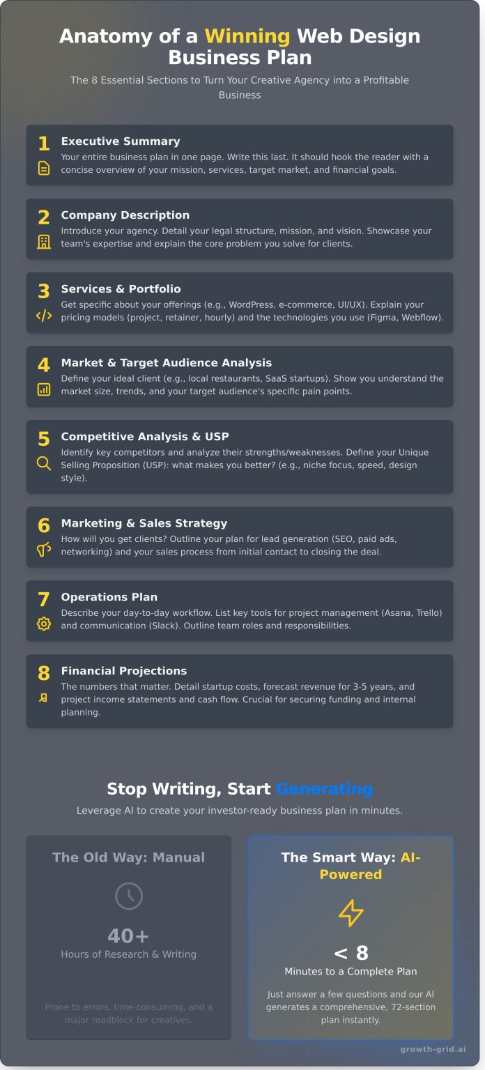 Web Design Agency Business Plan: The Ultimate Guide (+ Template ...