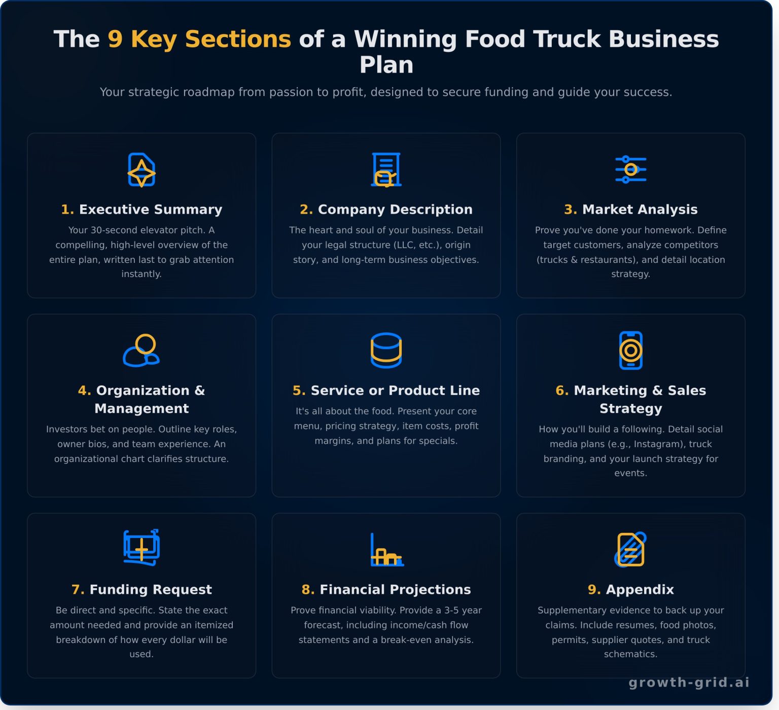 Food Truck Business Plan: The Ultimate Template for Success in 2026 ...