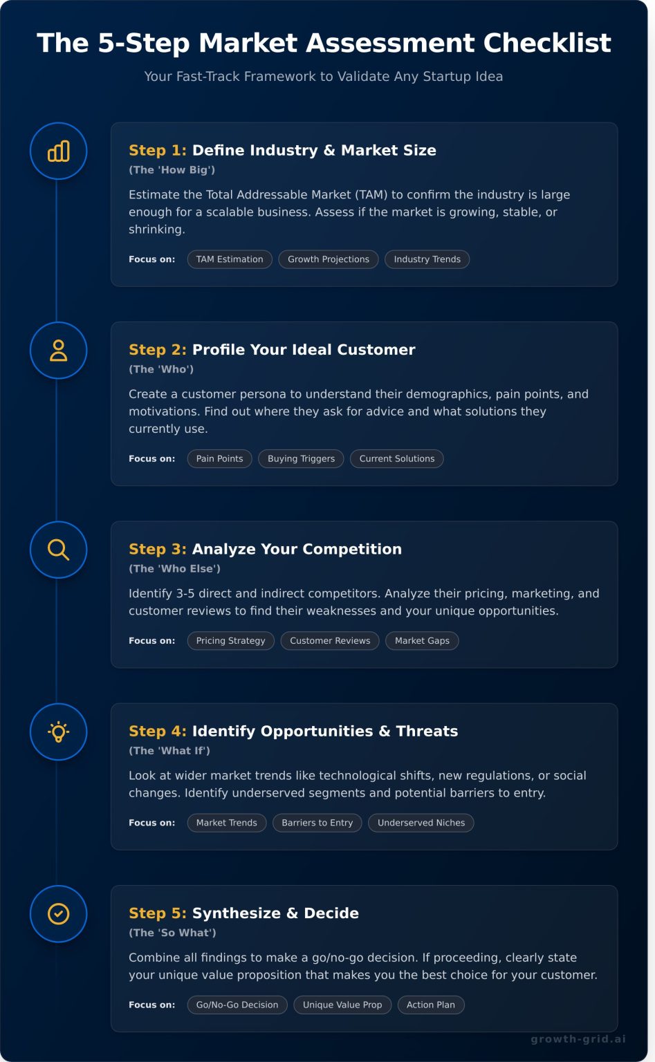 Market Assessment Analysis: A 5-Step Checklist for Startups ...