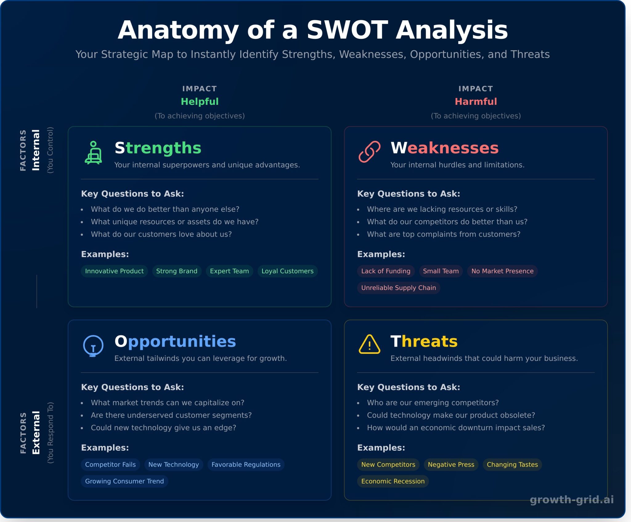 SWOT Analysis: A 5-Minute Guide to Smarter Business Strategy ...