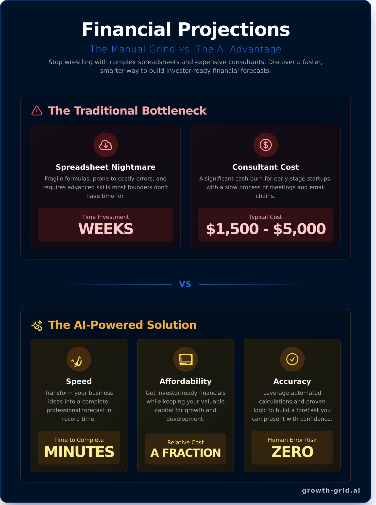 AI Financial Projections Generator: Create Your Forecast in Minutes ...