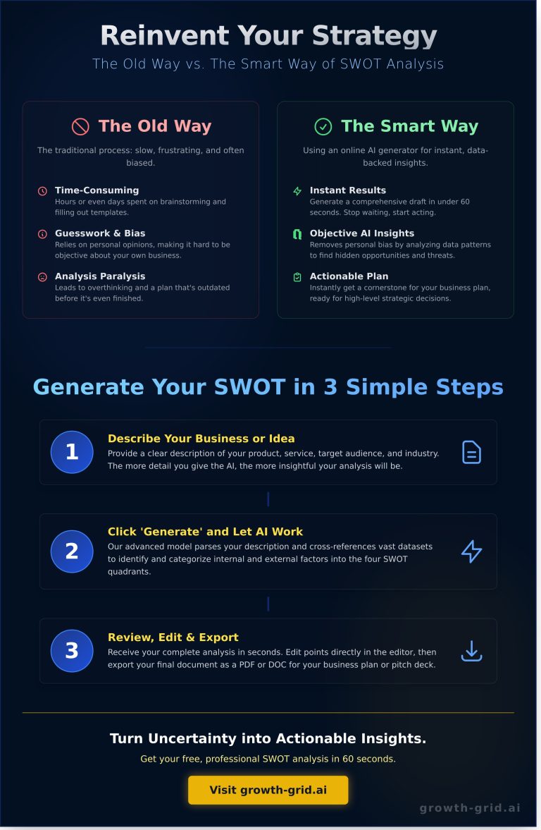 Free SWOT Analysis Generator: Create Your Strategic Plan in 60 Seconds ...