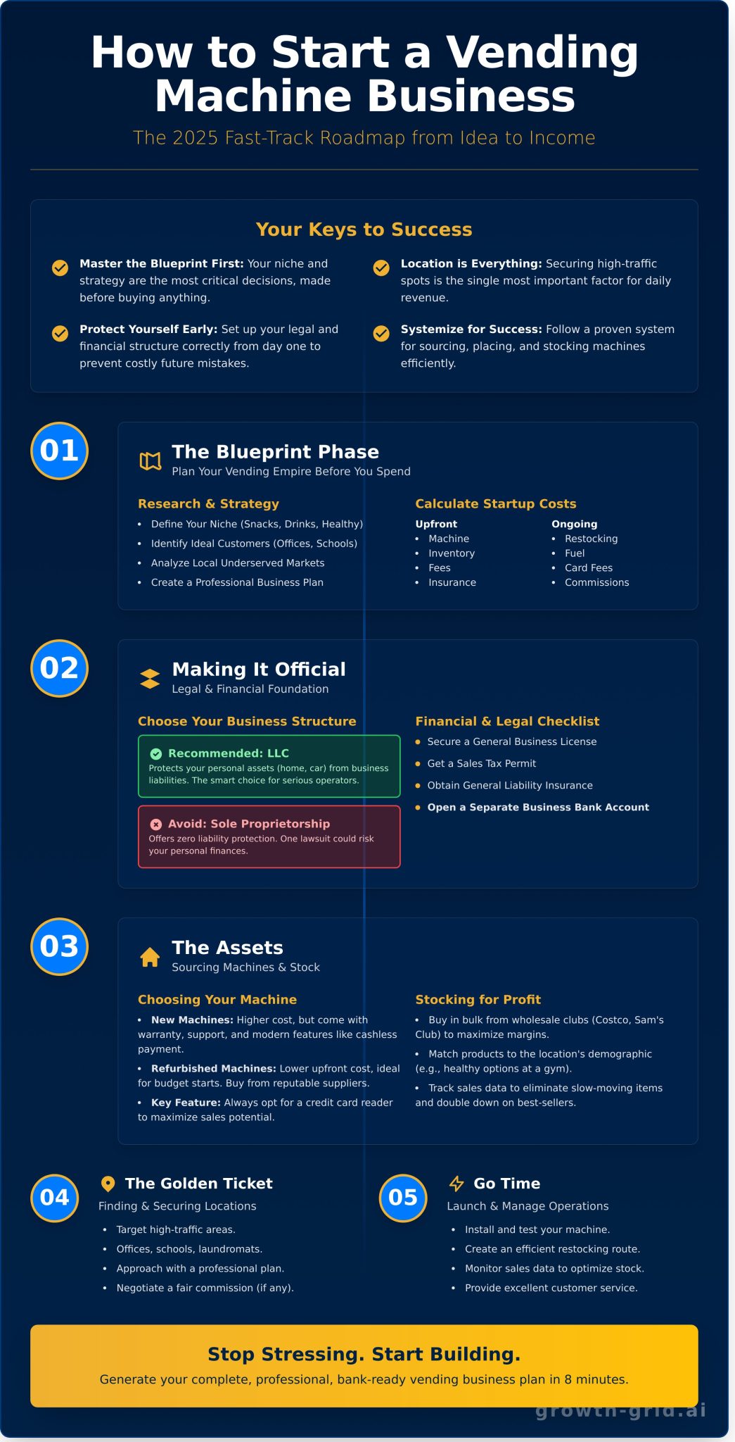 How to Start a Vending Machine Business: Your 7-Step Guide for 2026 ...