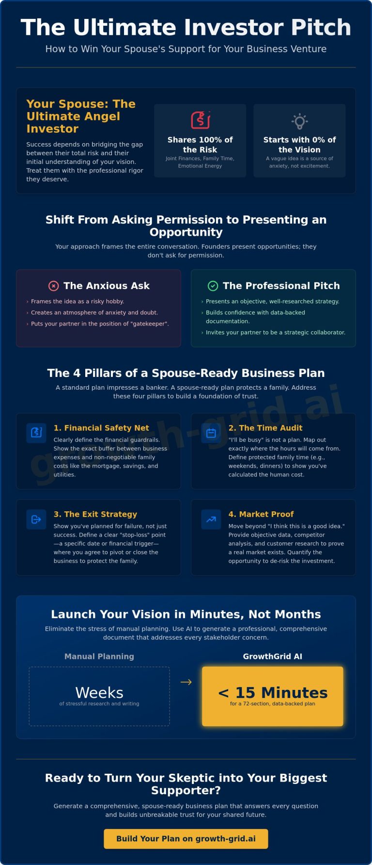 Convincing Your Spouse with a Business Plan: The Ultimate 2026 Guide