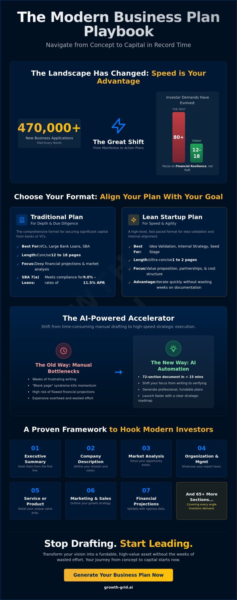 How to Create a Business Plan in 2026: A Step-by-Step Guide ...