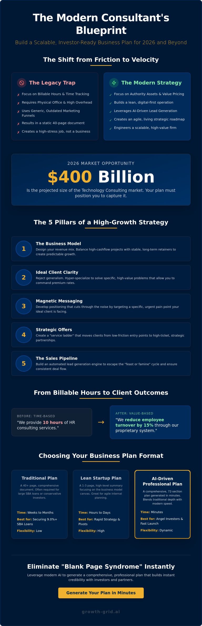 How to Write a Business Plan for a Consulting Company in 2026 ...